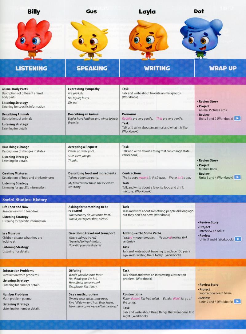 Oxford Discover 2: Student's Book - FAHASA.COM