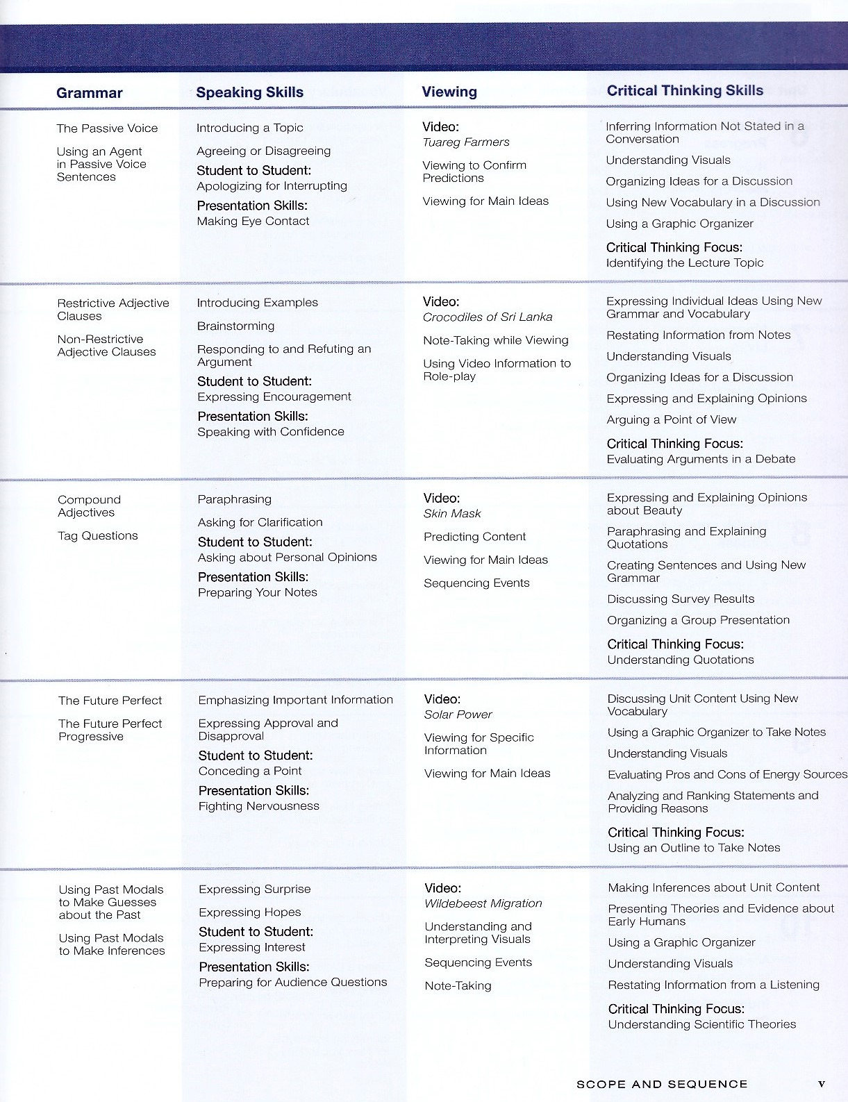 Pathways 4: Listening, Speaking And Critical Thinking. Student Book ...