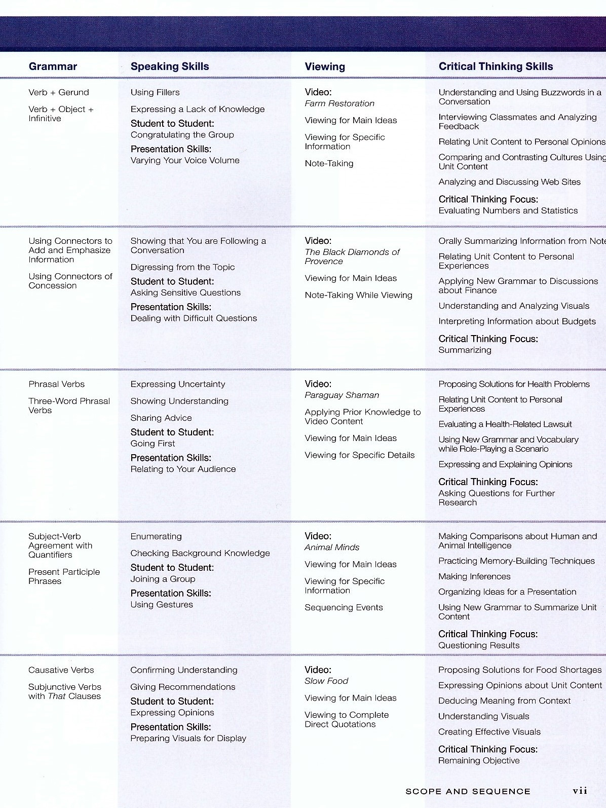 Pathways 4: Listening, Speaking And Critical Thinking. Student Book ...