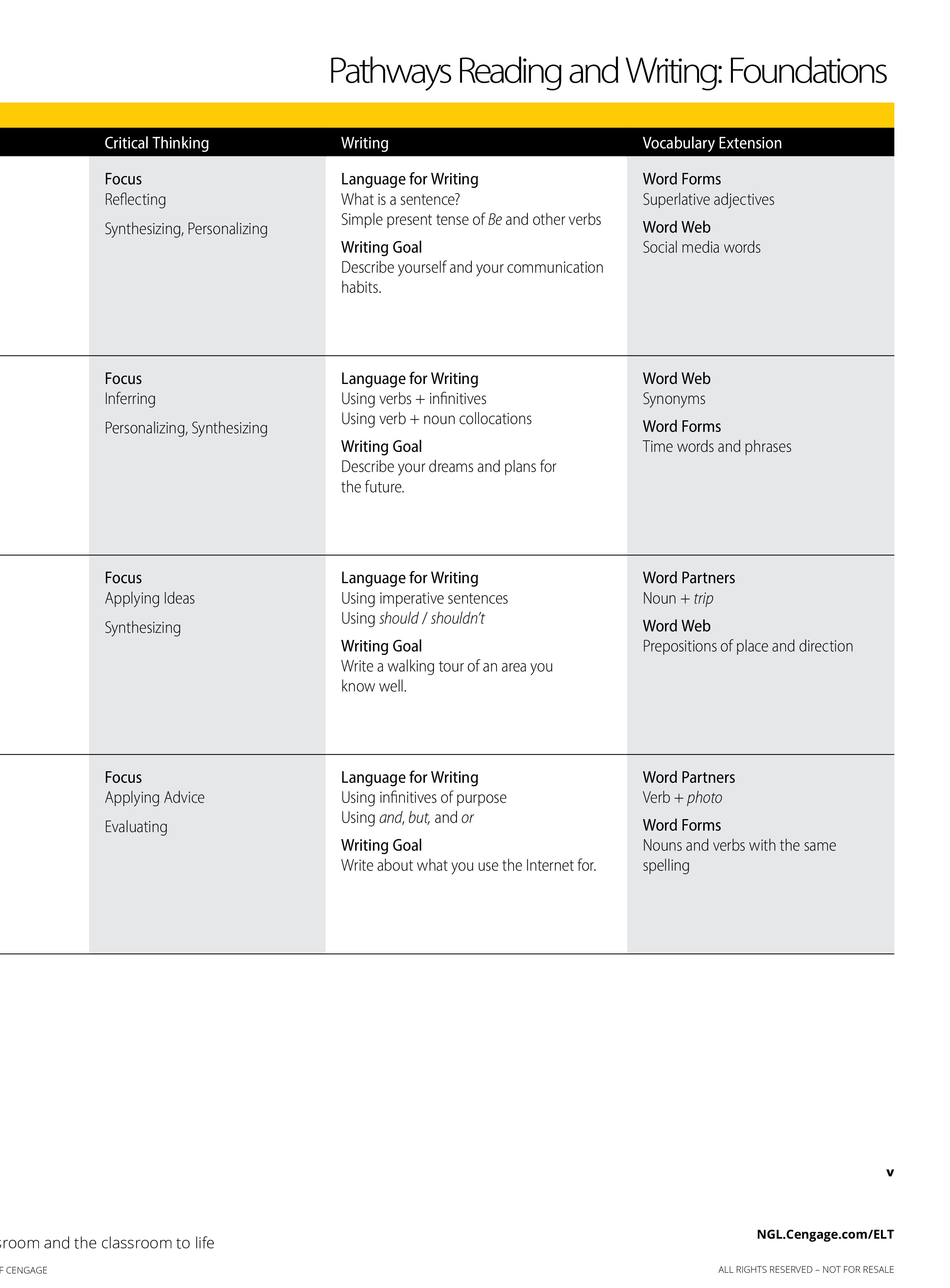 Pathways: Reading, Writing, and Critical Thinking Foundations, 2nd ...