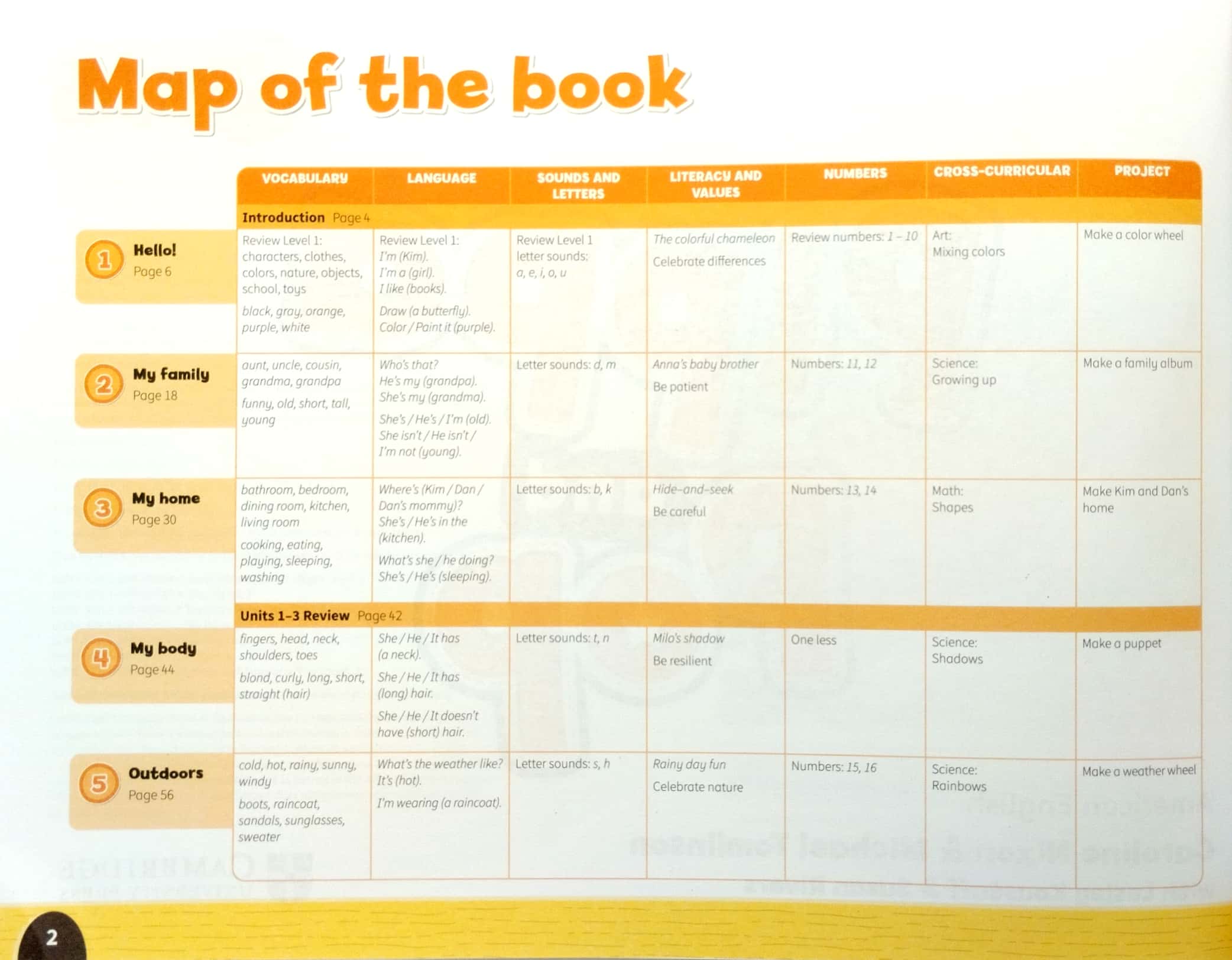 Pippa And Pop Level 2 Student's Book With Digital Pack American English ...