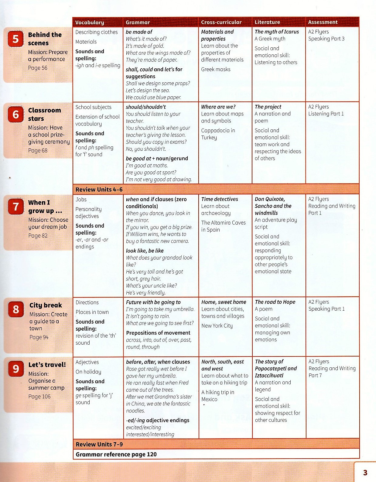 Power Up Level 3 Pupil's Book - FAHASA.COM