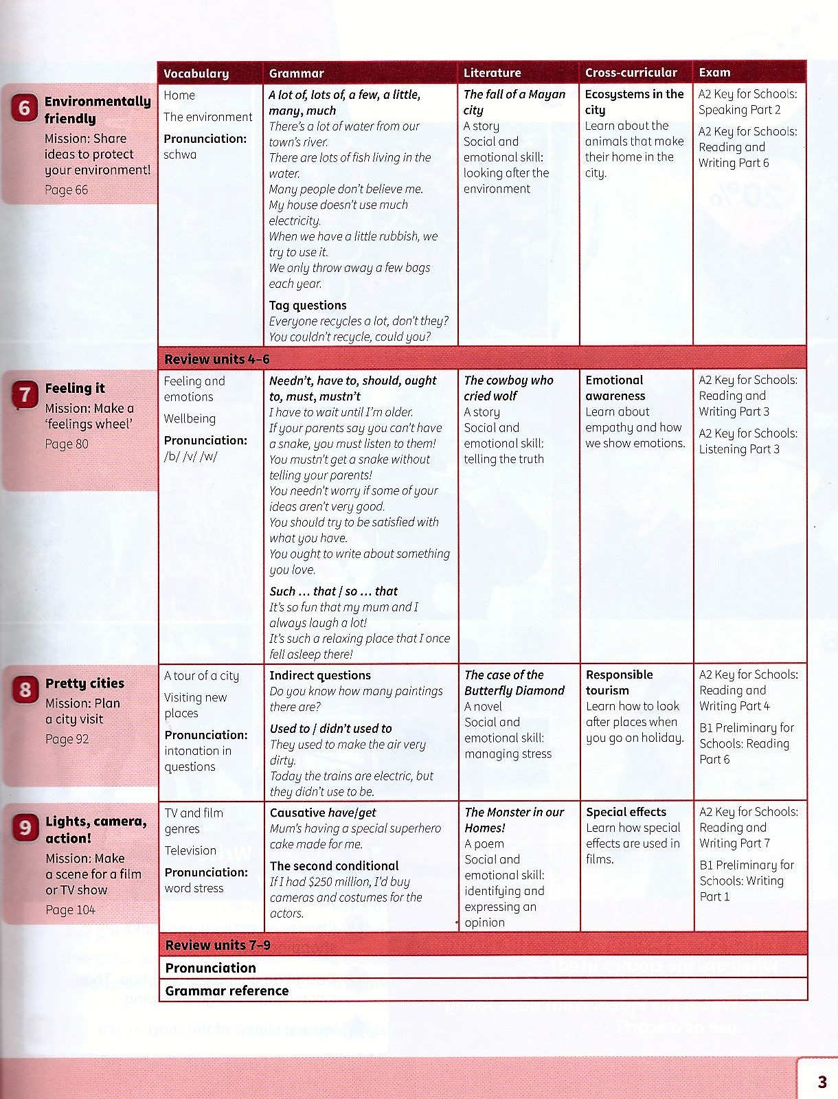 Power Up Level 5 Pupil's Book - FAHASA.COM