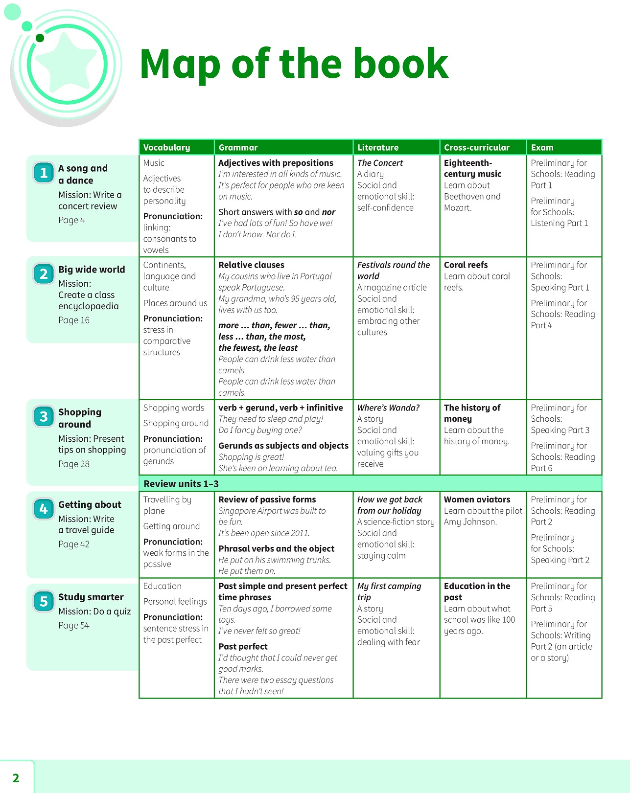 Power Up Level 6 Pupil's Book - FAHASA.COM