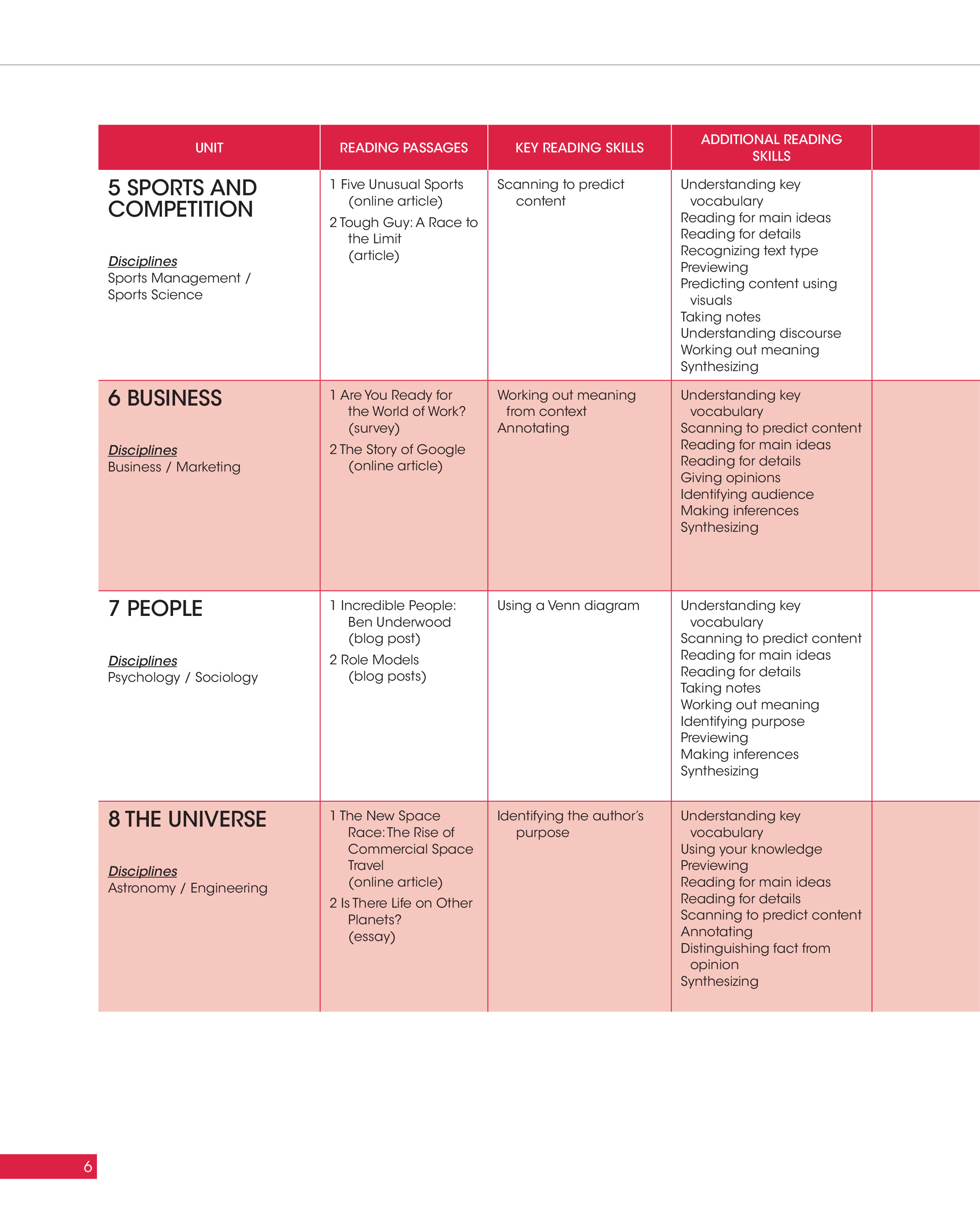 Prism Reading Level 1 Student's Book With Online Workbook - FAHASA.COM