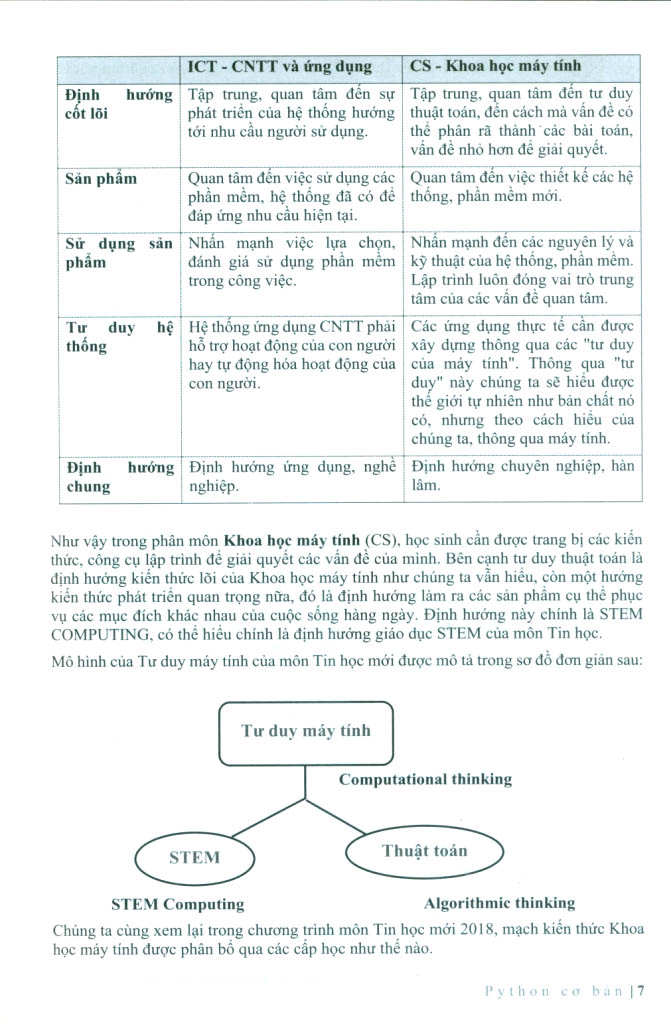 Python Cơ Bản Pdf Tờ Khai Y Tế