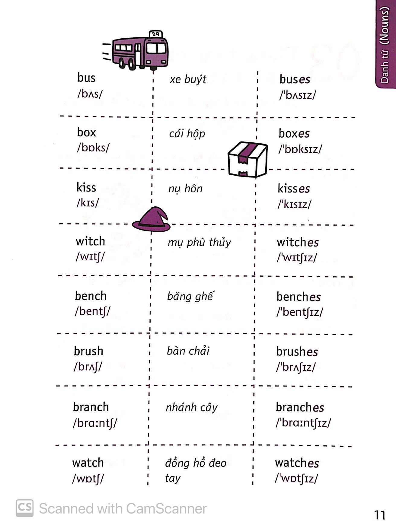 Quick Grammar - Học Nhanh Ngữ Pháp Tiếng Anh CD 2018 PDF - YDS.EDU.VN