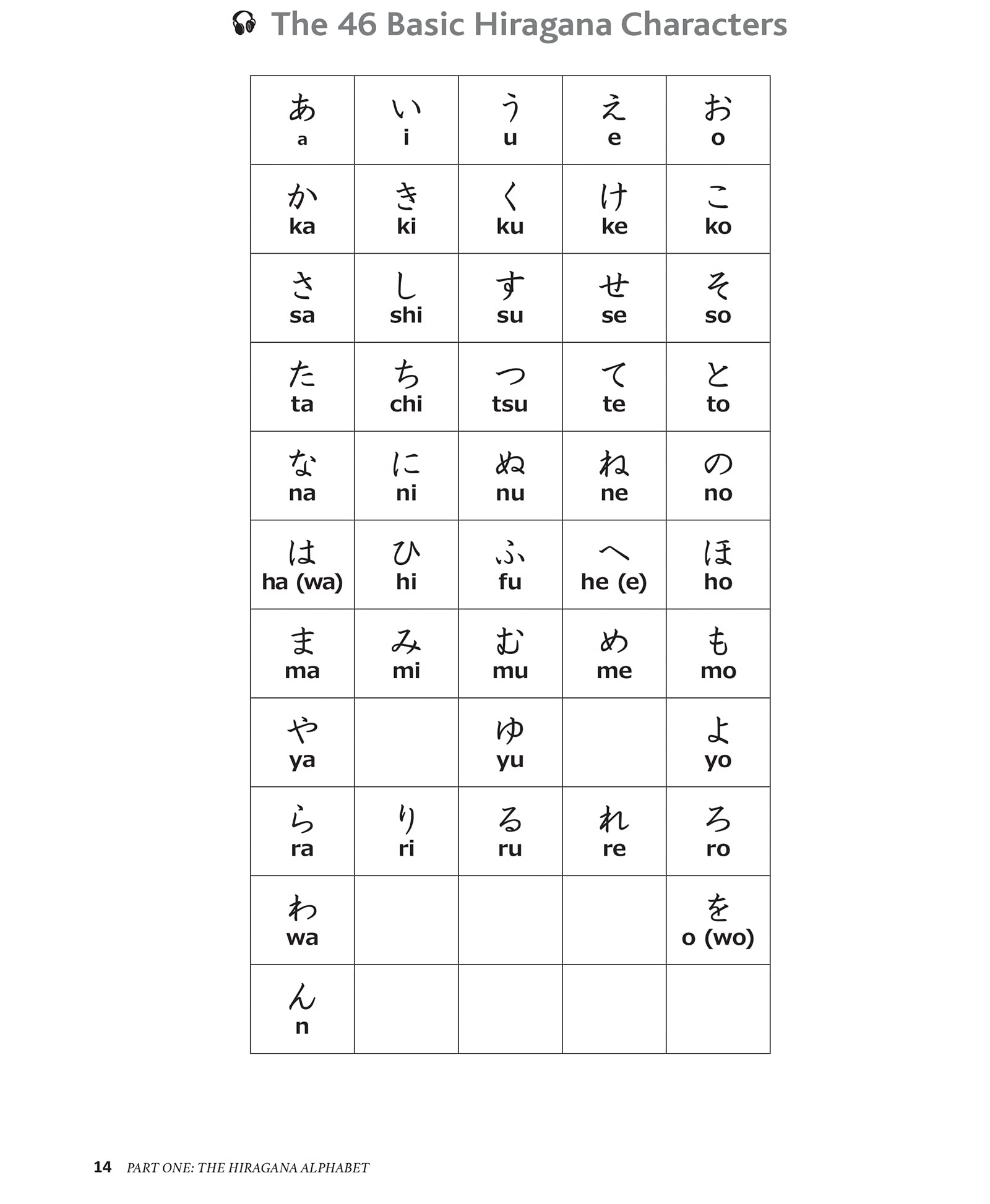 Reading & Writing Japanese: A Workbook For Self-study: A Beginner's ...