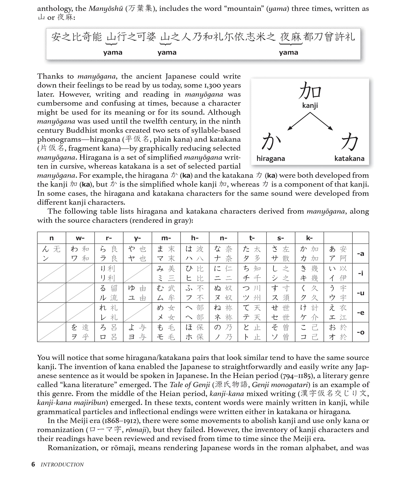 Reading & Writing Japanese: A Workbook For Self-study: A Beginner's ...
