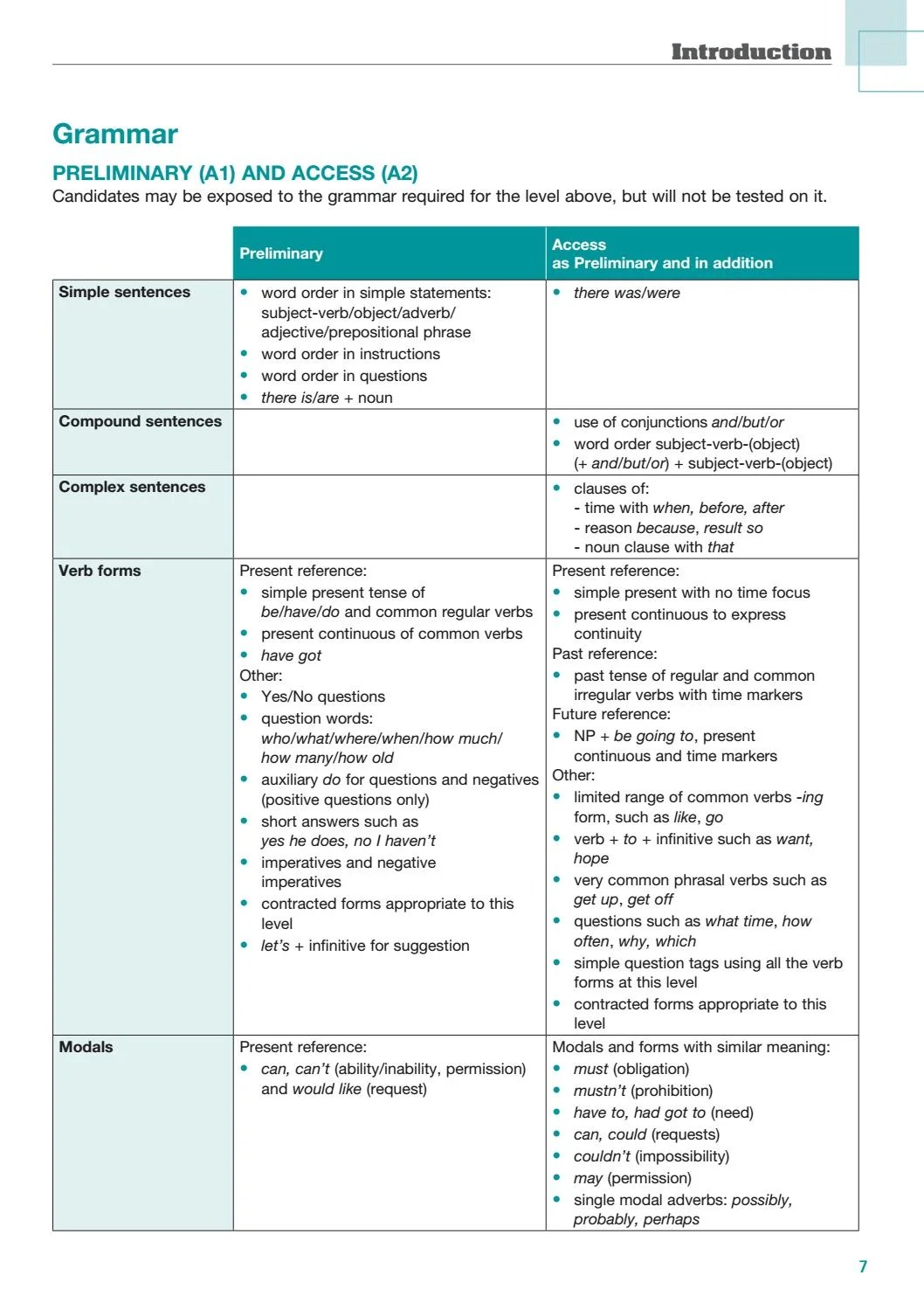 Ready For LanguageCert Practice Tests: Student's Edition - Access A2 ...