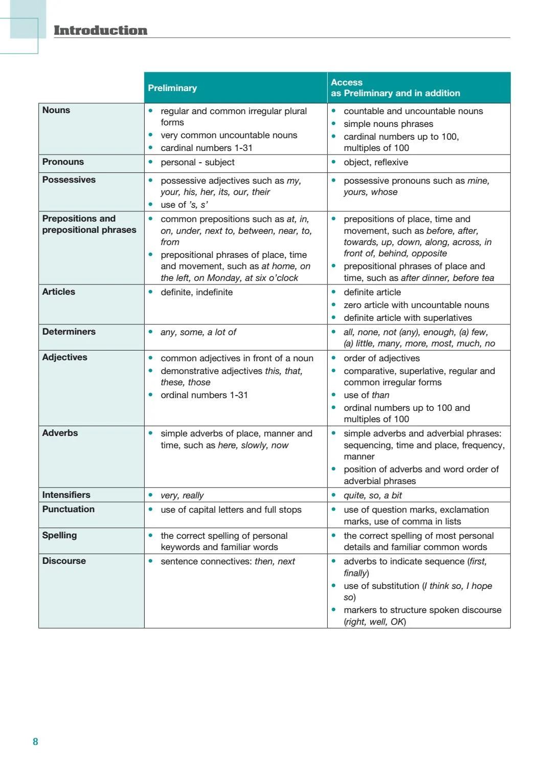 Ready For LanguageCert Practice Tests: Student's Edition - Access A2