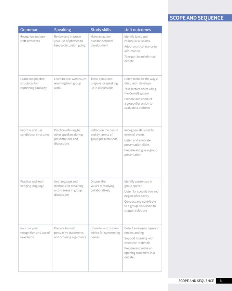 Skillful Second Edition Level 4 Listening & Speaking Student's Book ...