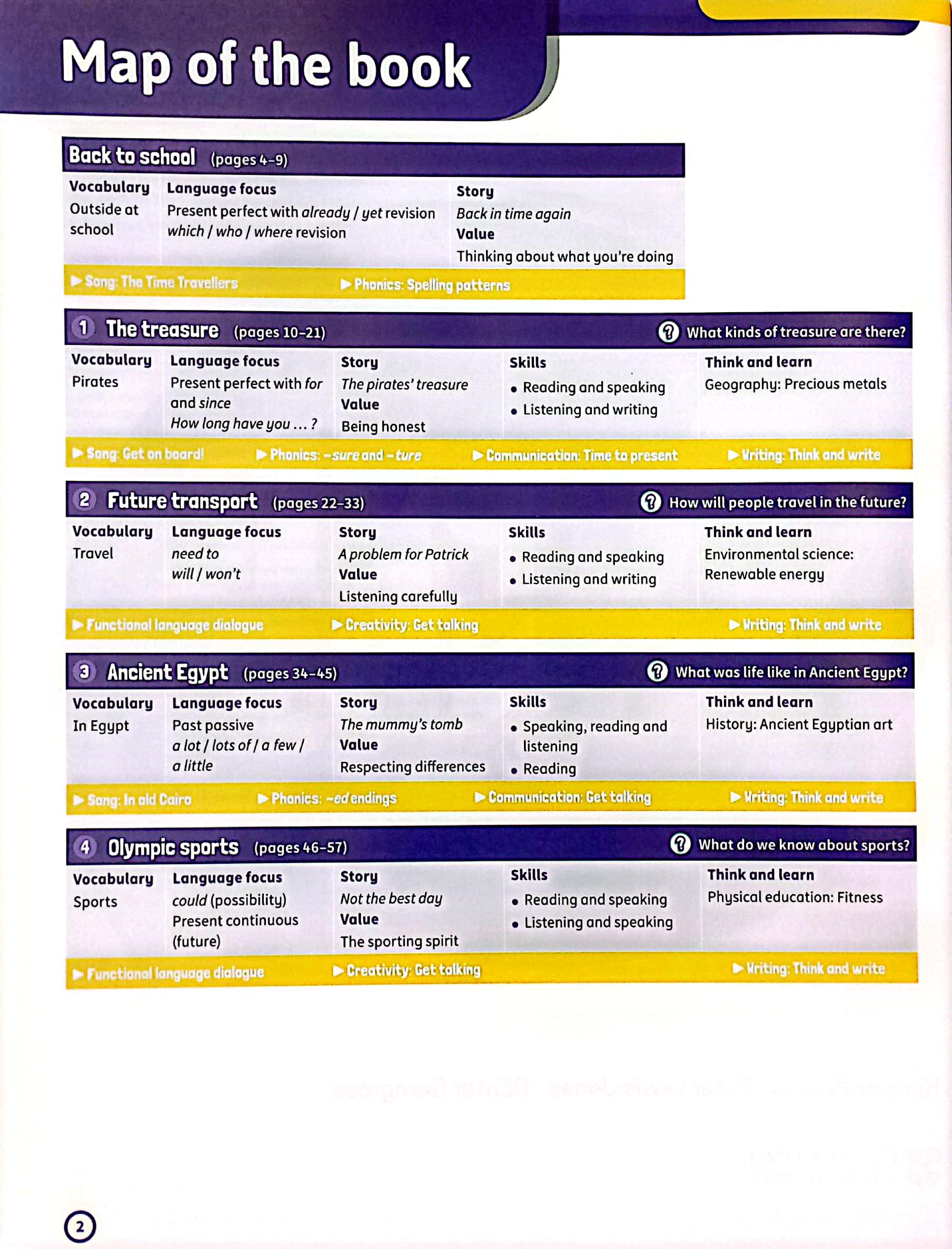Super Minds Level 6 Student's Book With eBook British English - 2nd ...