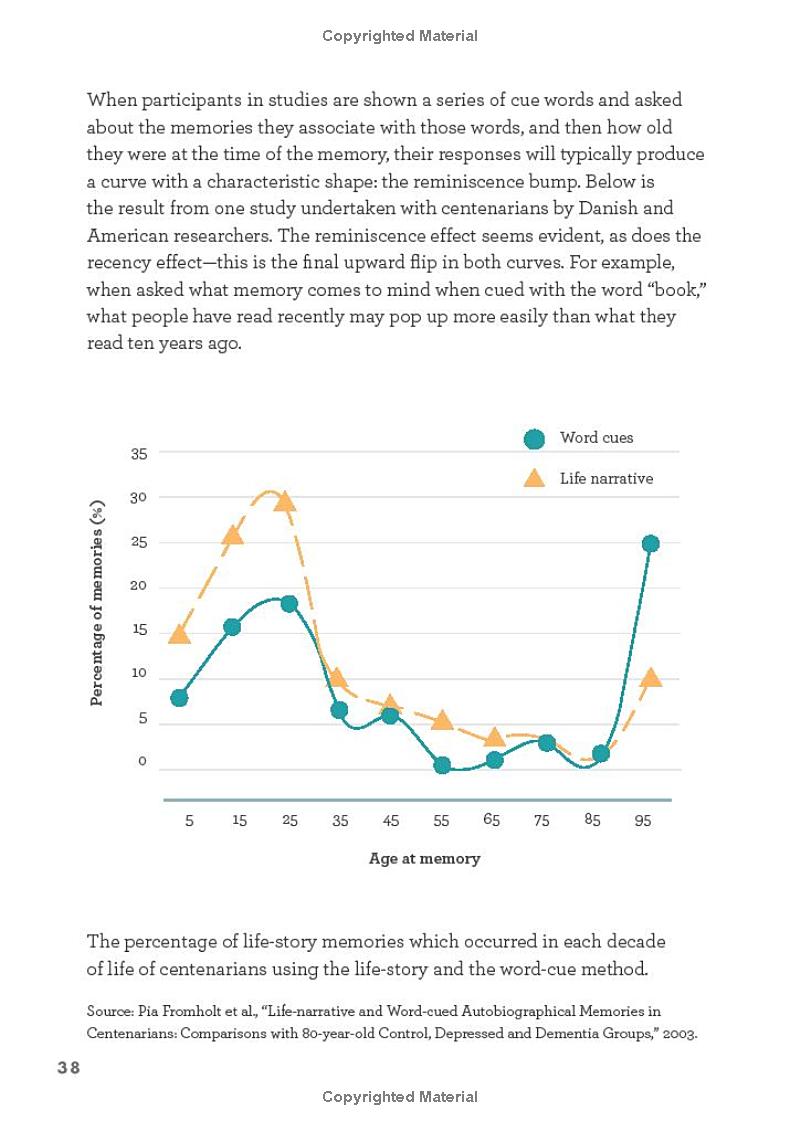 The Art Of Making Memories: How To Create And Remember Happy Moments ...