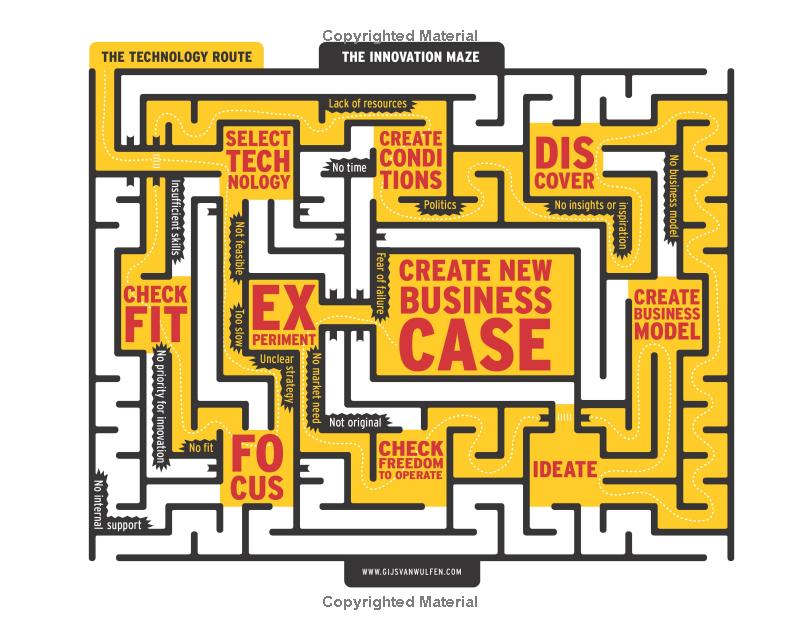The Innovation Maze: 4 Routes To A Successful New Business Case ...