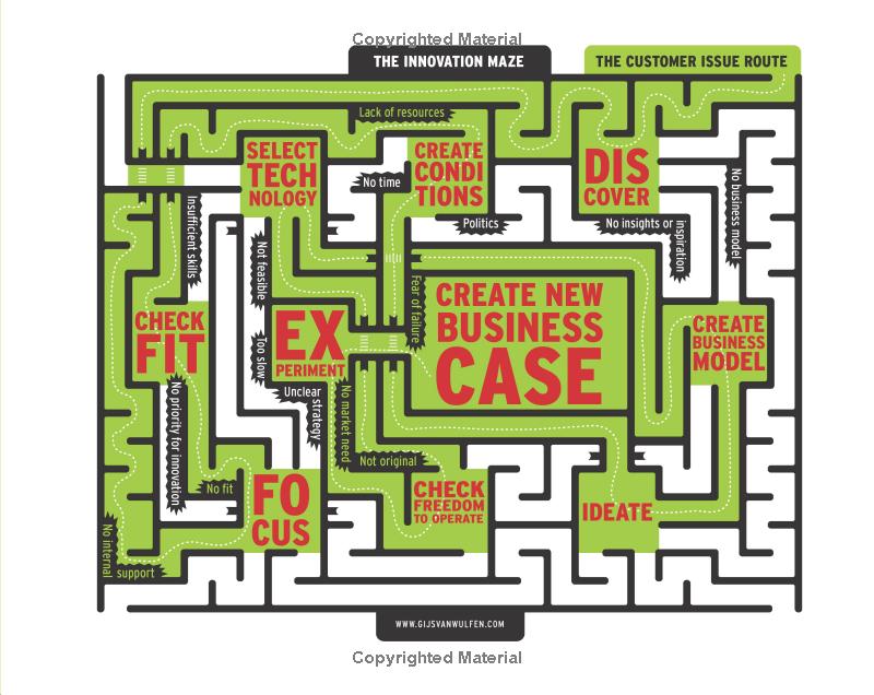 The Innovation Maze: 4 Routes To A Successful New Business Case ...