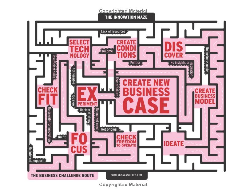 The Innovation Maze: 4 Routes To A Successful New Business Case ...