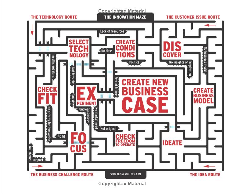 The Innovation Maze: 4 Routes To A Successful New Business Case ...
