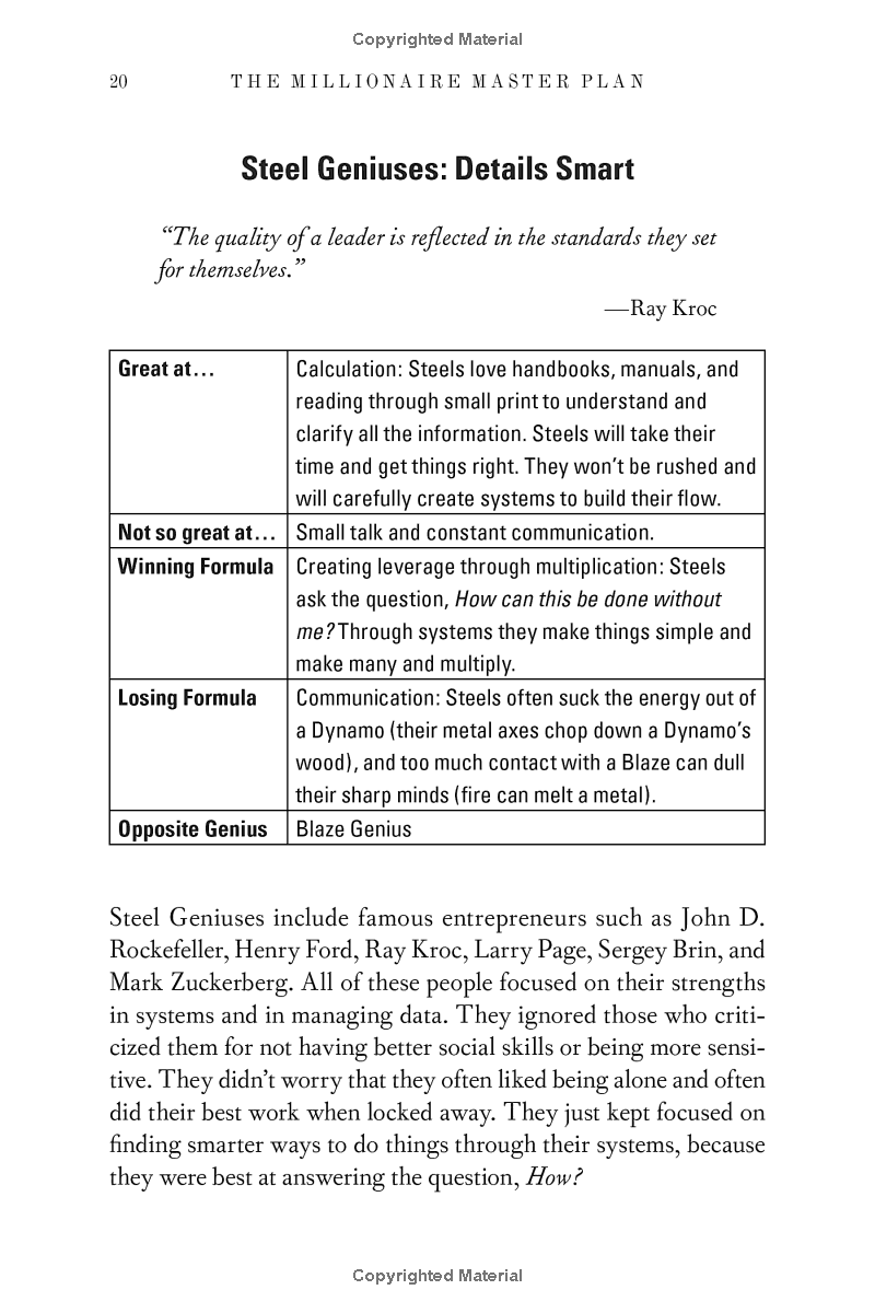 The Millionaire Master Plan: Your Personalized Path To Financial ...