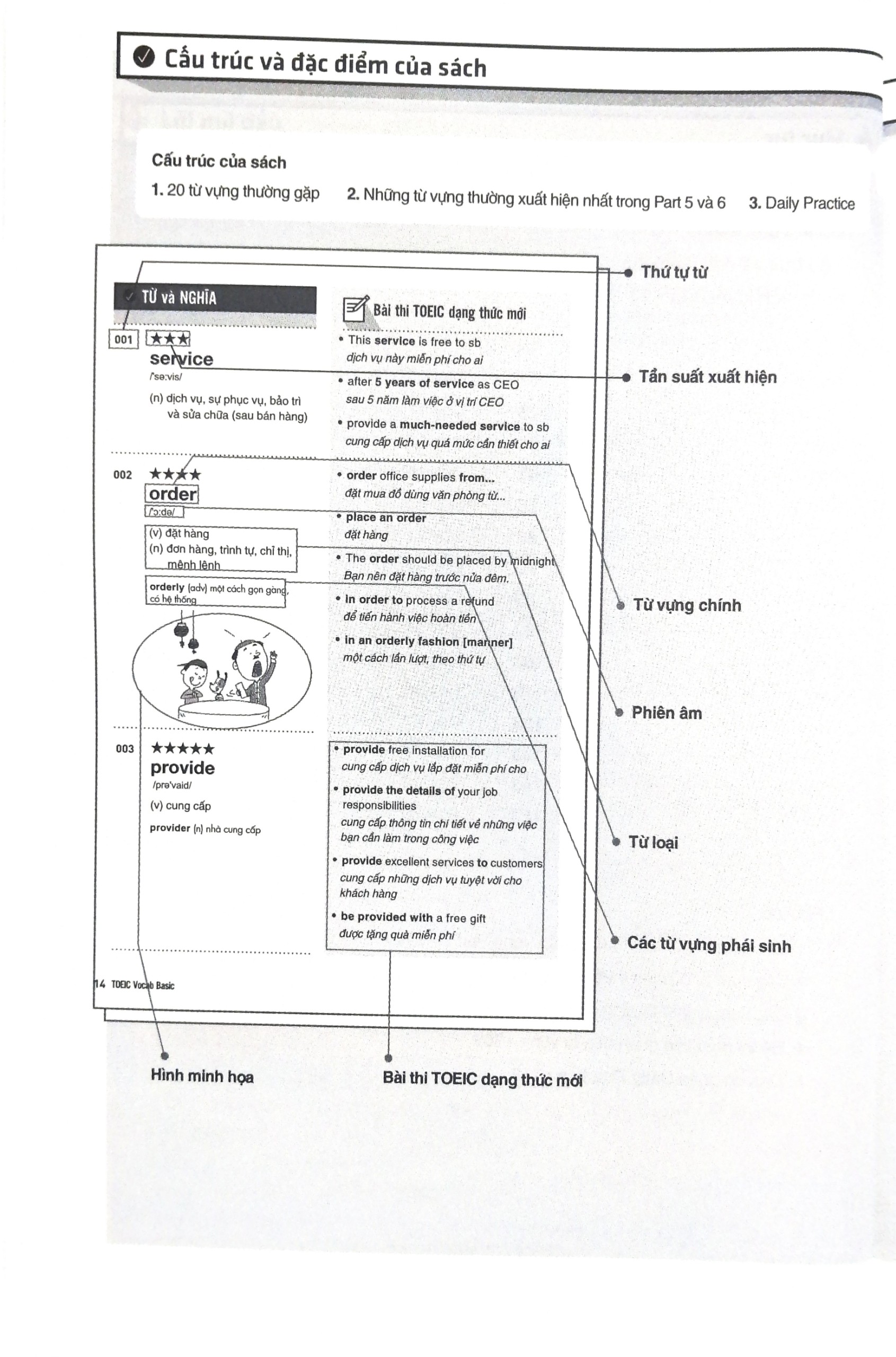 Toeic Vocab Basic - 1000 Từ Vựng Cơ Bản Kèm Bài Tập Dành Cho Người Mới ...