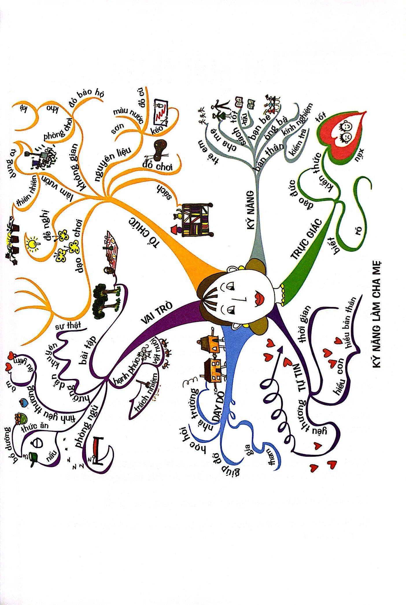 Bộ Tony Buzan - Tập 2: Bộ Não Tí Hon Thay Đổi Thế Giới PDF - YDS.EDU.VN