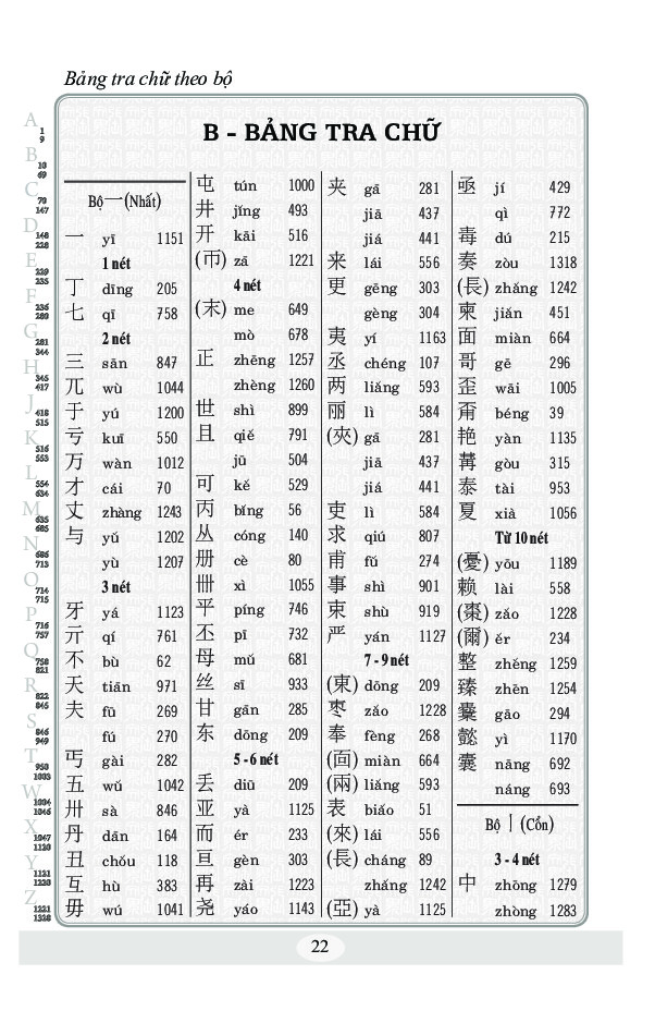Từ Điển Hán Việt - FAHASA.COM