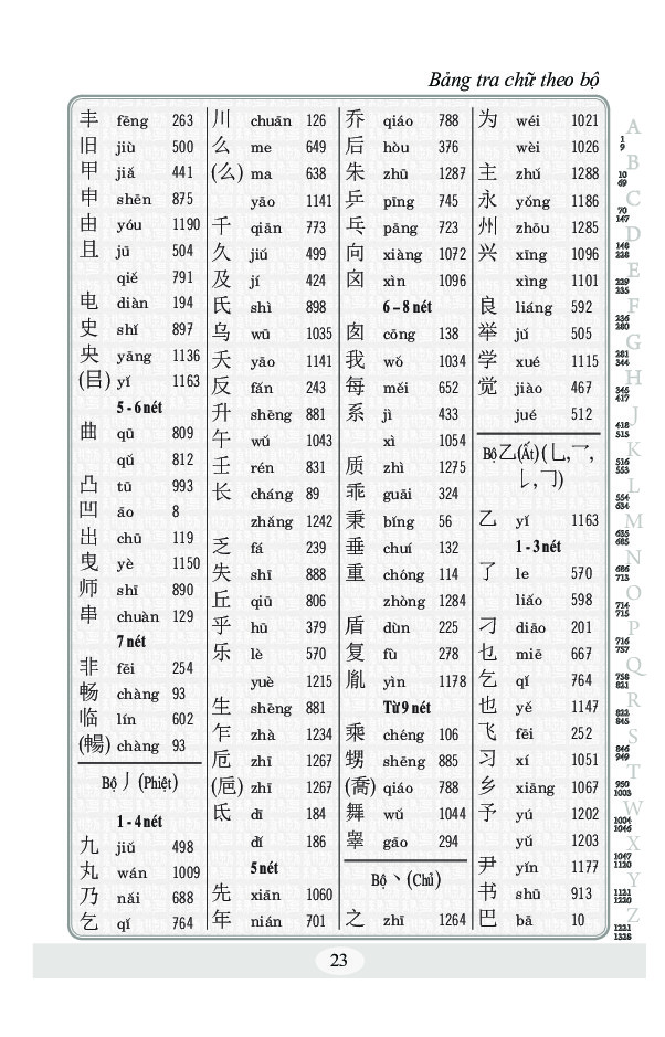 Từ Điển Hán Việt - FAHASA.COM