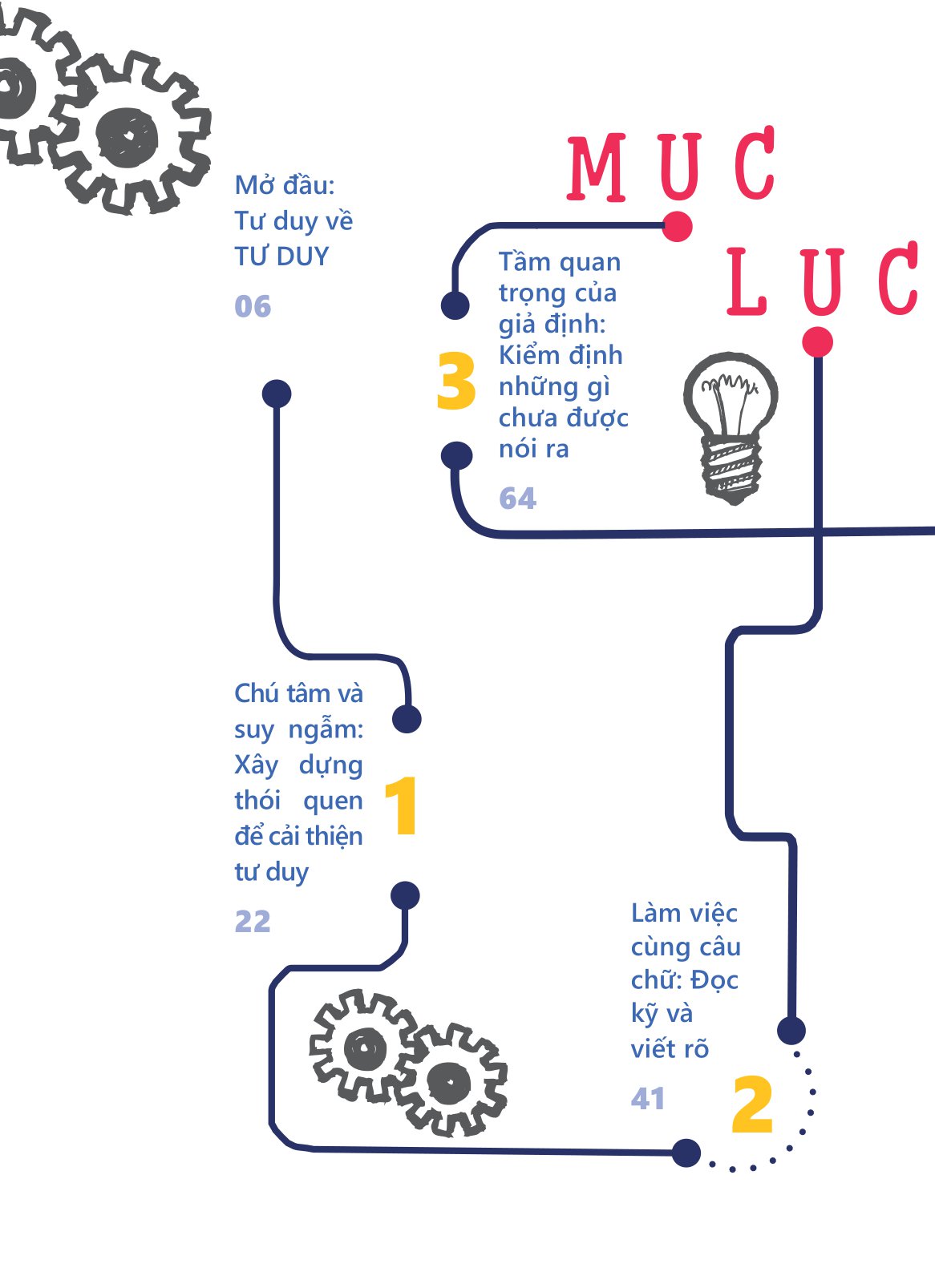 Tư Duy Về Tư Duy PDF - Reds