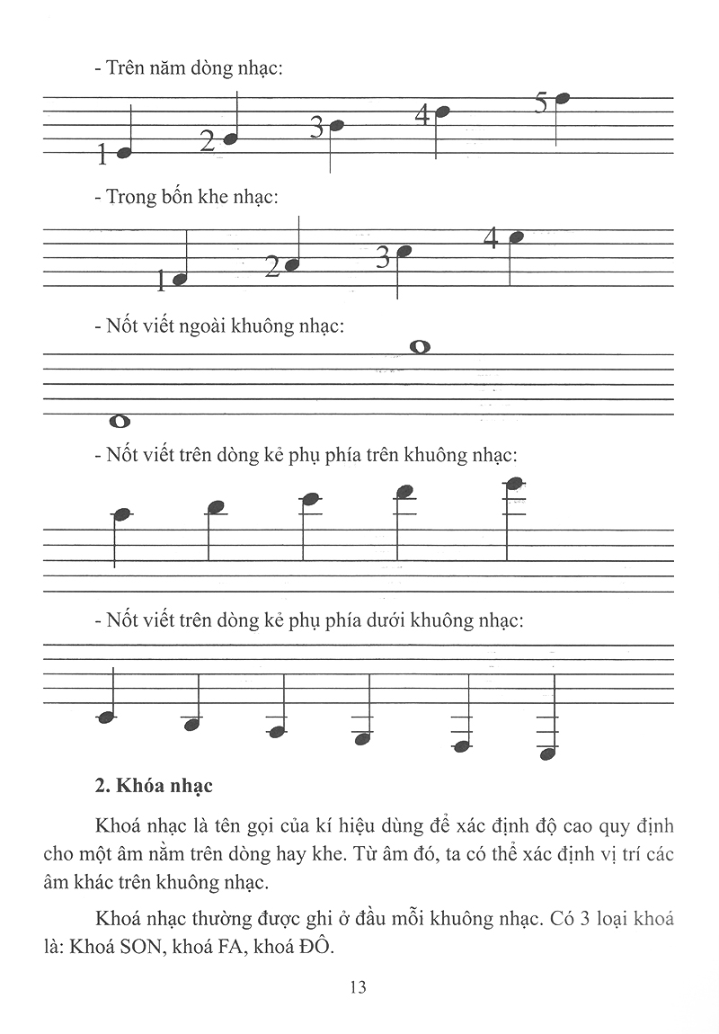 Sách Tự Học Nhạc Lý Cơ Bản - FAHASA.COM