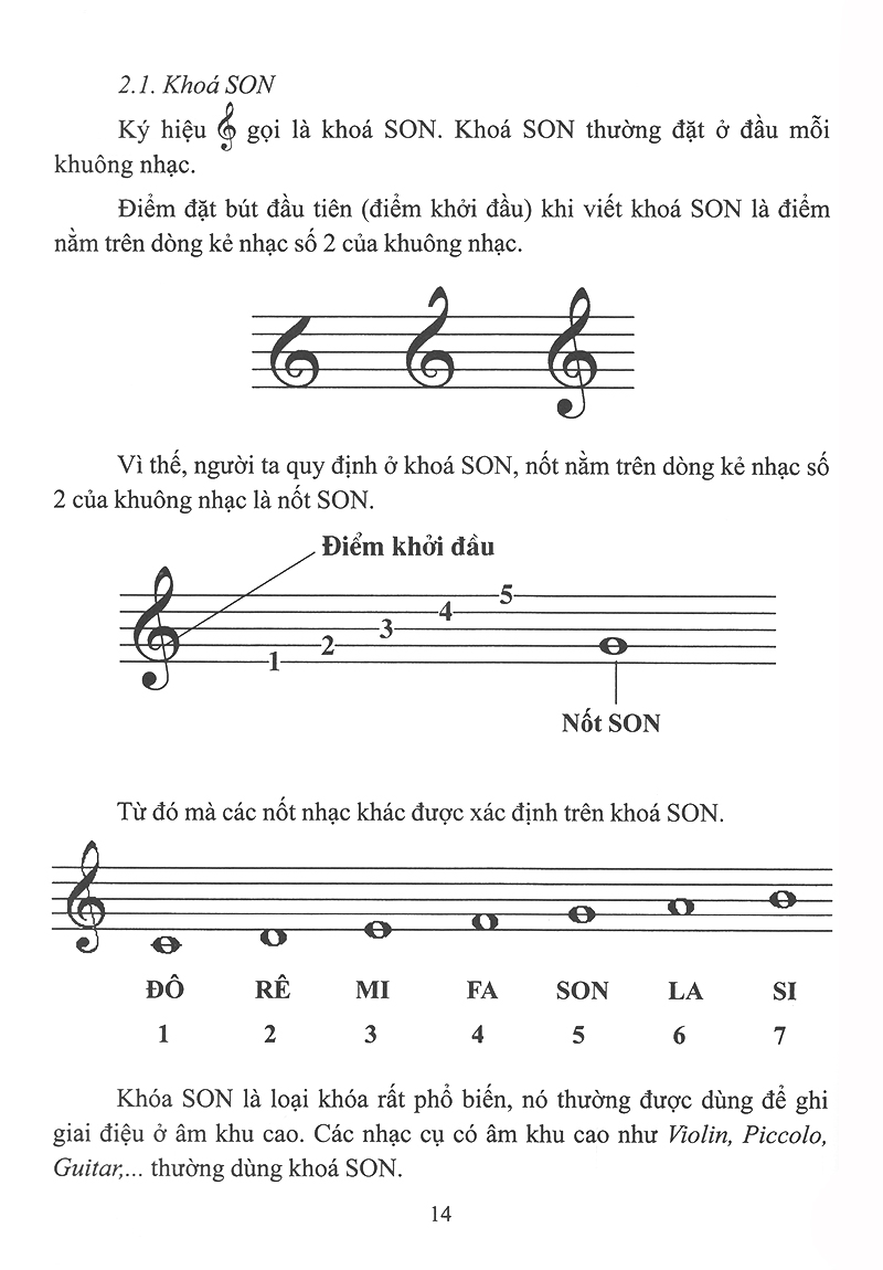 Sách Tự Học Nhạc Lý Cơ Bản - FAHASA.COM
