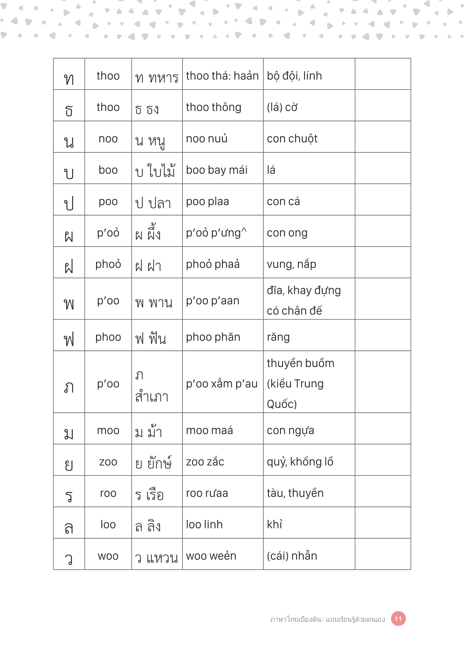 Sách Tự Học Tiếng Thái Lan Cho Người Mới Bắt Đầu - FAHASA.COM