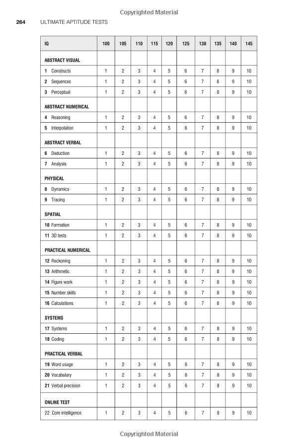 Ultimate Aptitude Tests: Over 1000 Practice Questions for Abstract ...