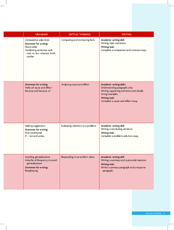 Unlock Level 3 Reading, Writing, & Critical Thinking Student’s Book ...
