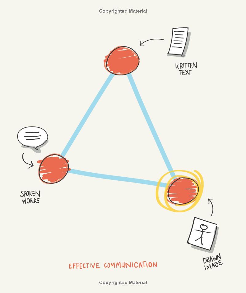 Visual Thinking: Empowering People & Organizations through Visual ...