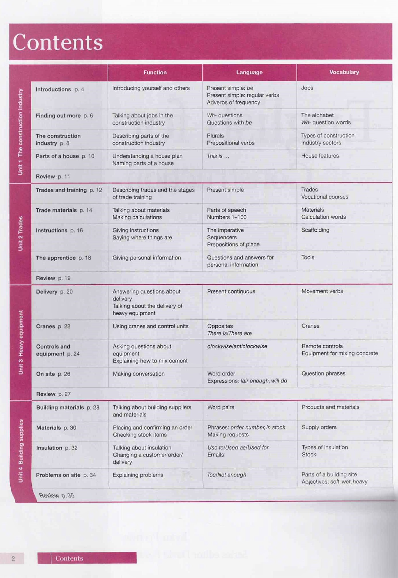 Vocational English: English For Construction Level 1 Coursebook And Cd ...