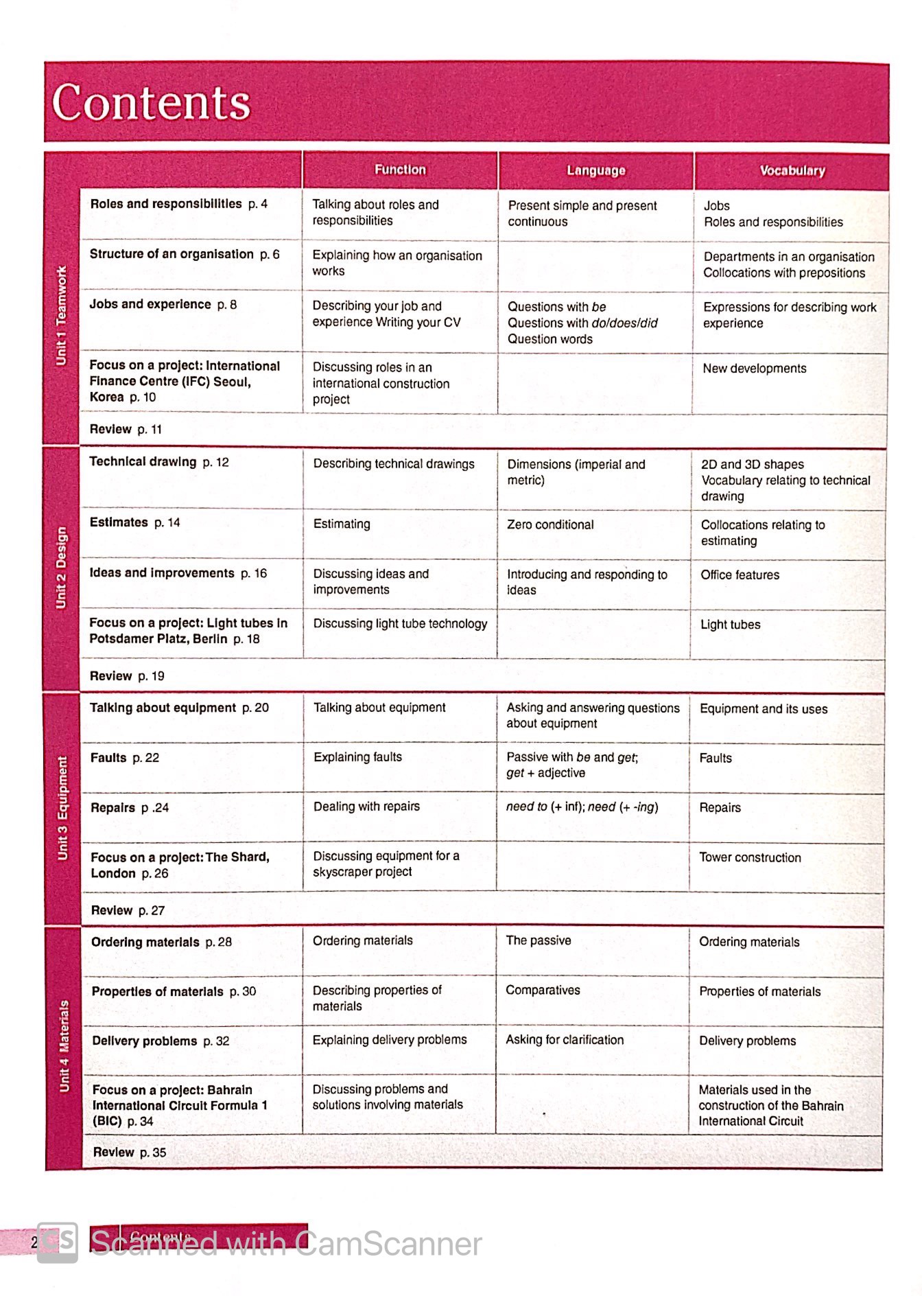 Vocational English: English For Construction Level 2 Coursebook And Cd ...
