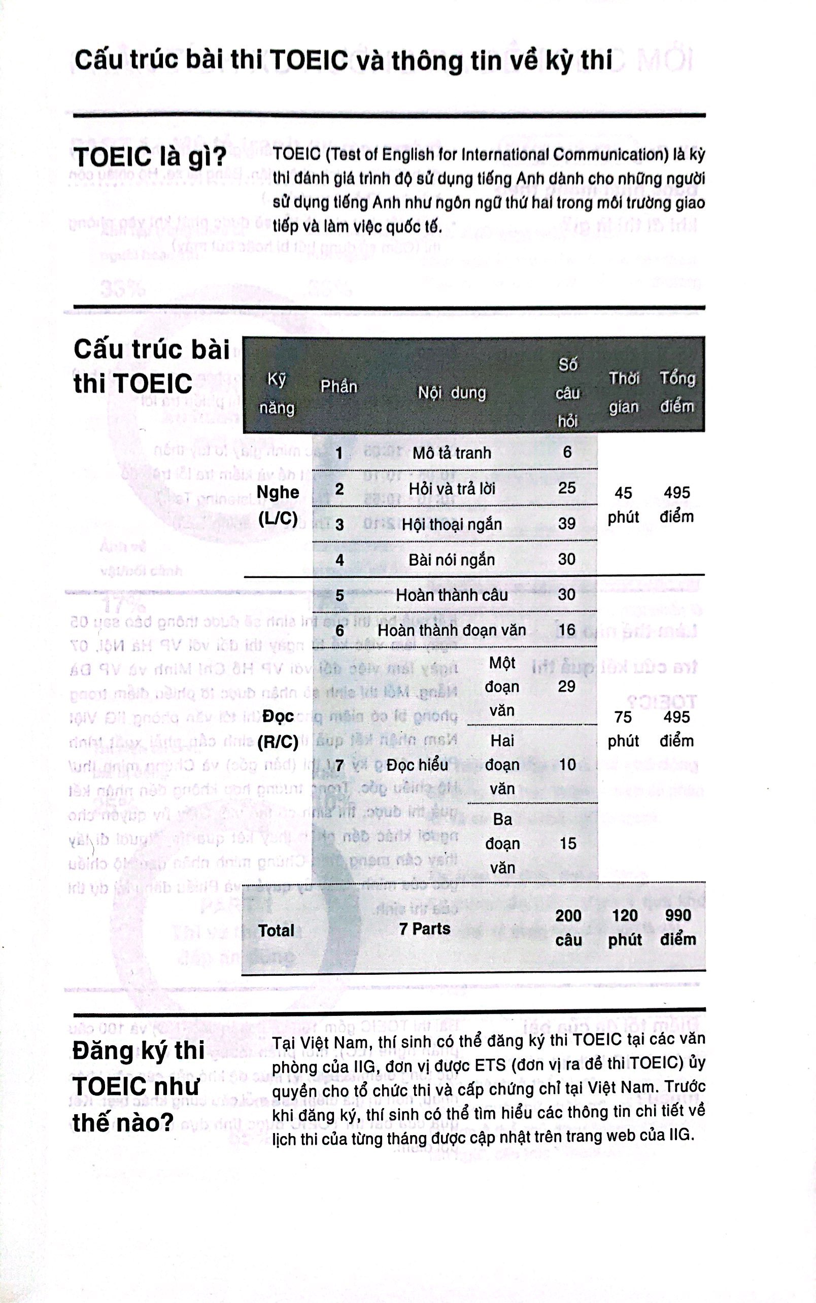 Sách YBM TOEIC Listening 1000 - Vol 1 (Tái Bản 2023) - FAHASA.COM